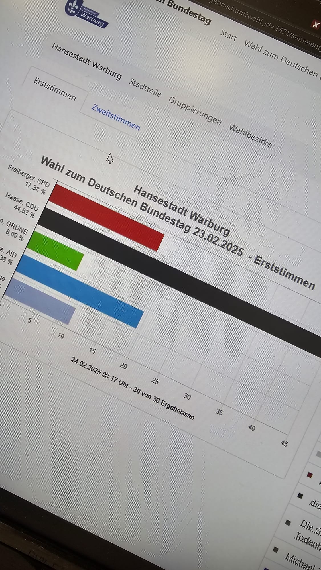 Ergebnisse der Bundestagswahl für Calenberg - Calenberg
